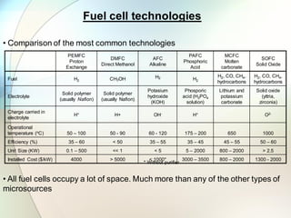 FuelCells.pdf