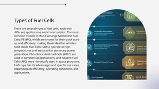 FUEL CELLS in detail with their working and principle | PPT