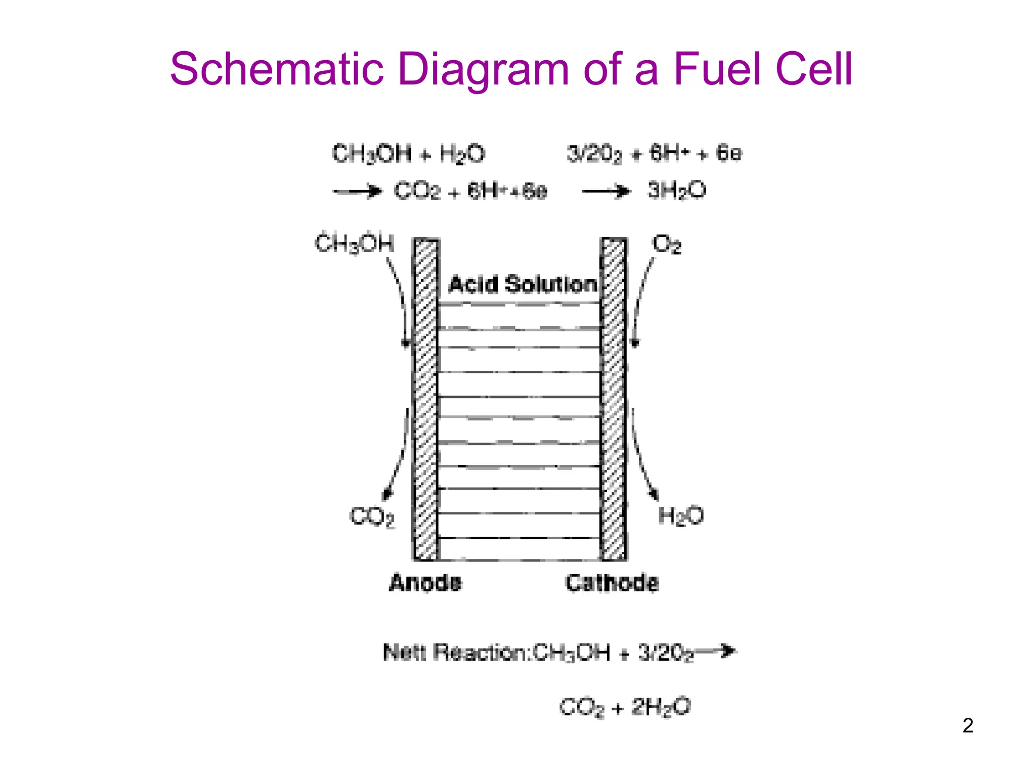 Direct methanol fuel cell and proton Exchange membranes i | PPT