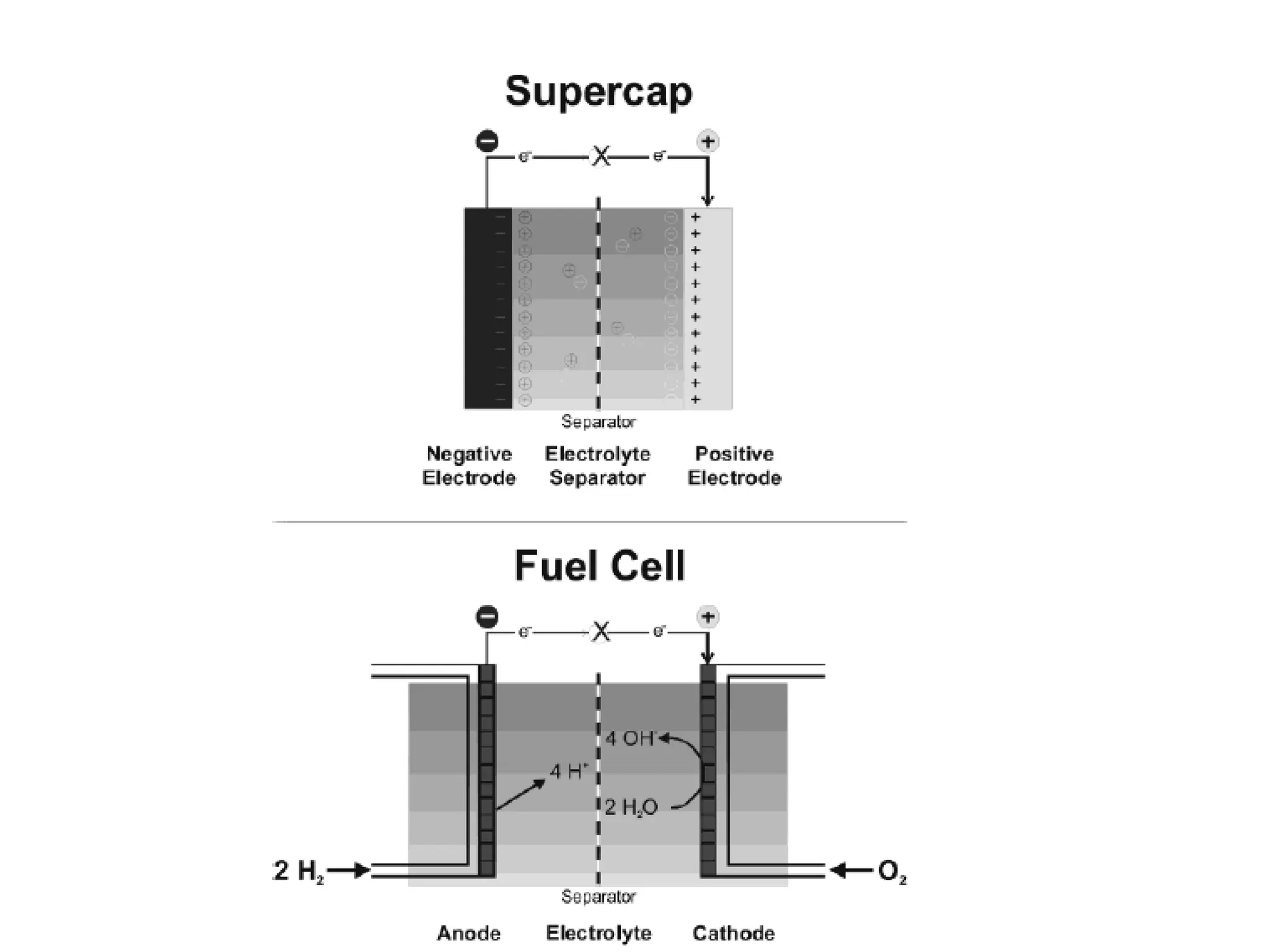 Direct methanol fuel cell and proton Exchange membranes i | PPT