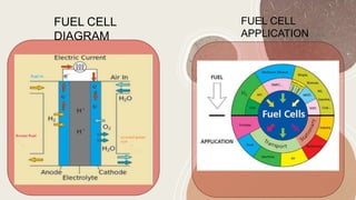 FUEL CELLS[1]qasfawdascasfdsafafWfafsfa.pptx | Free Download