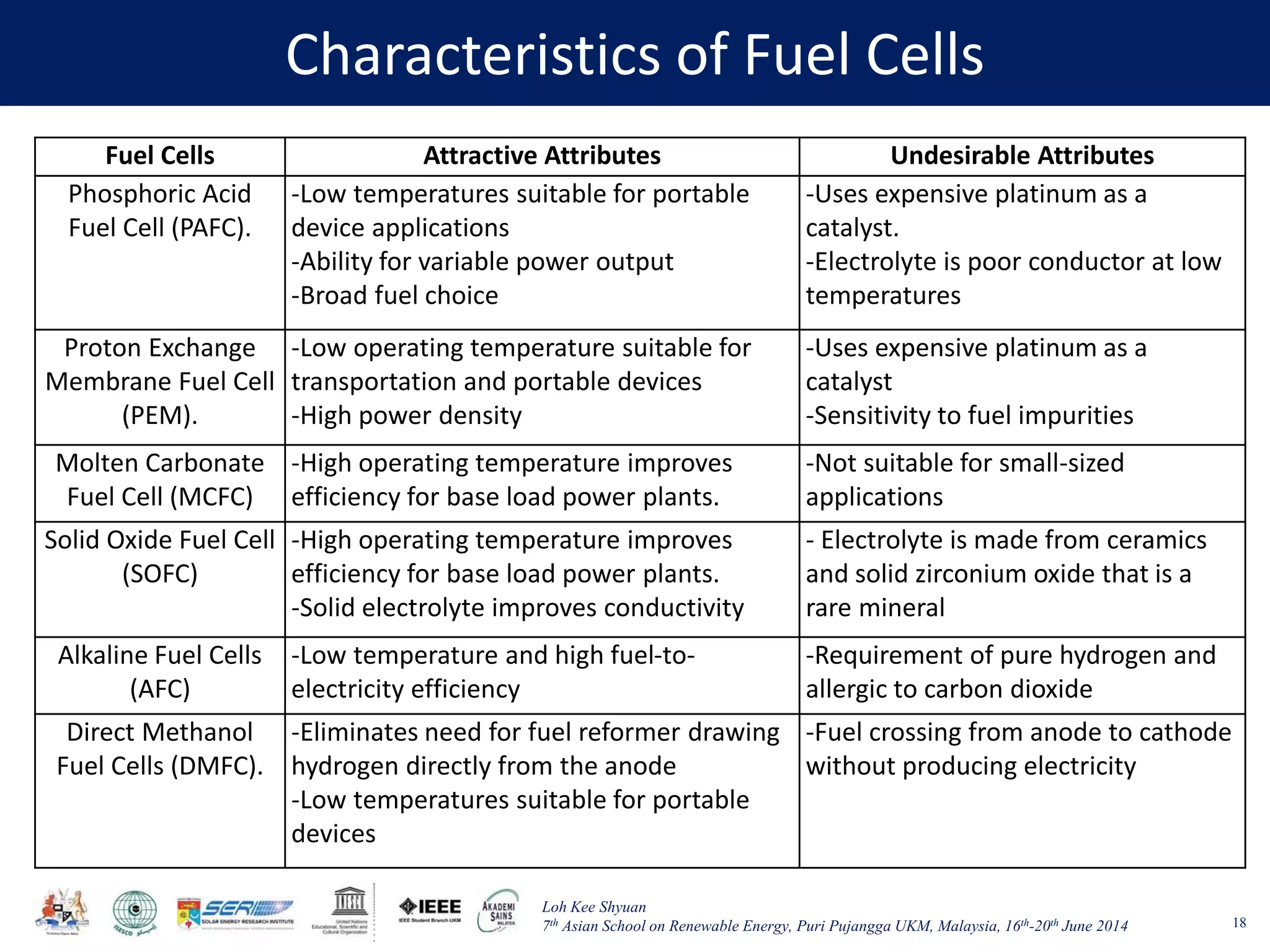 Fuel cells and hydrogen energy systems | PDF