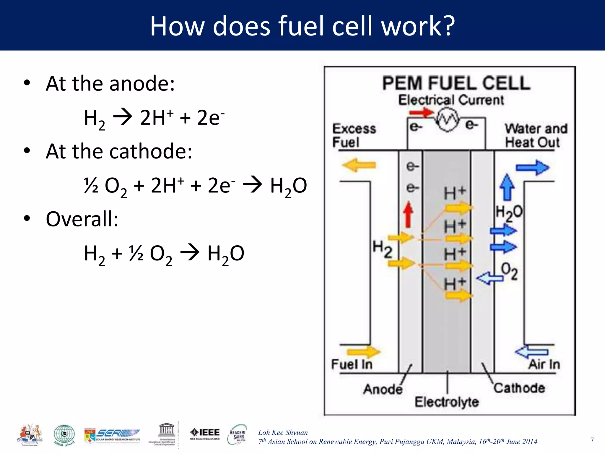 Fuel cells and hydrogen energy systems | PDF
