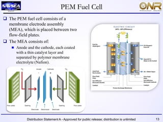 Fuel Cells for Unmanned Undersea Vehicles (UUVs) 16MAR2016 | PDF