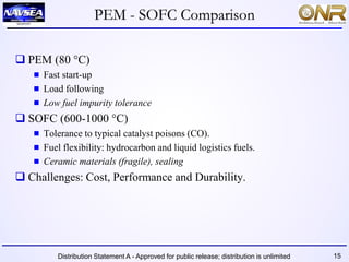 Fuel Cells for Unmanned Undersea Vehicles (UUVs) 16MAR2016 | PDF