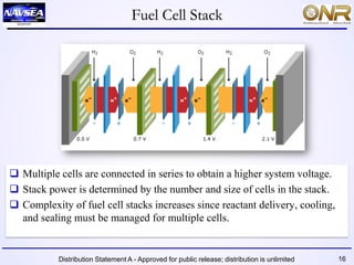 Fuel Cells for Unmanned Undersea Vehicles (UUVs) 16MAR2016 | PDF