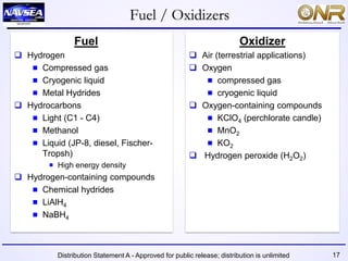 Fuel Cells for Unmanned Undersea Vehicles (UUVs) 16MAR2016 | PDF