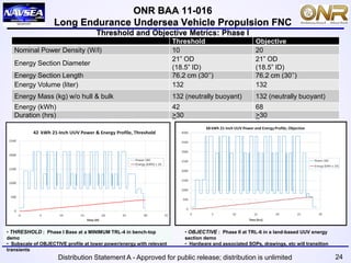 Fuel Cells for Unmanned Undersea Vehicles (UUVs) 16MAR2016 | PDF