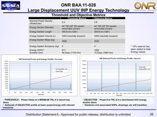Fuel Cells for Unmanned Undersea Vehicles (UUVs) 16MAR2016 | PDF
