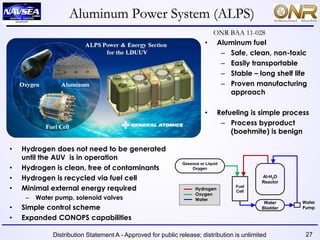 Fuel Cells for Unmanned Undersea Vehicles (UUVs) 16MAR2016 | PDF