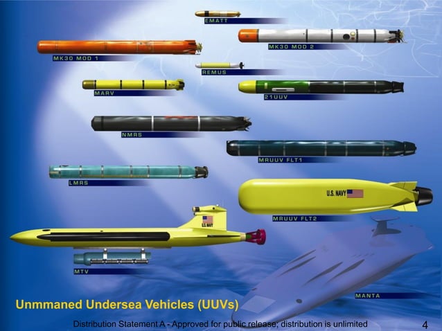 Fuel Cells for Unmanned Undersea Vehicles (UUVs) 16MAR2016 | PDF