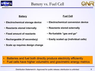 Fuel Cells for Unmanned Undersea Vehicles (UUVs) 16MAR2016 | PDF
