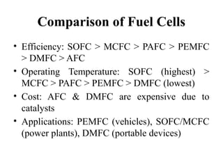 Fuel Cells Types and detail Presentation.pptx