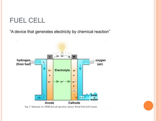 Fuel cell technology | PPT