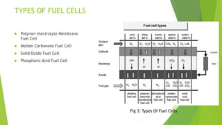 FUEL CELL TECHNOLOGY.pptx