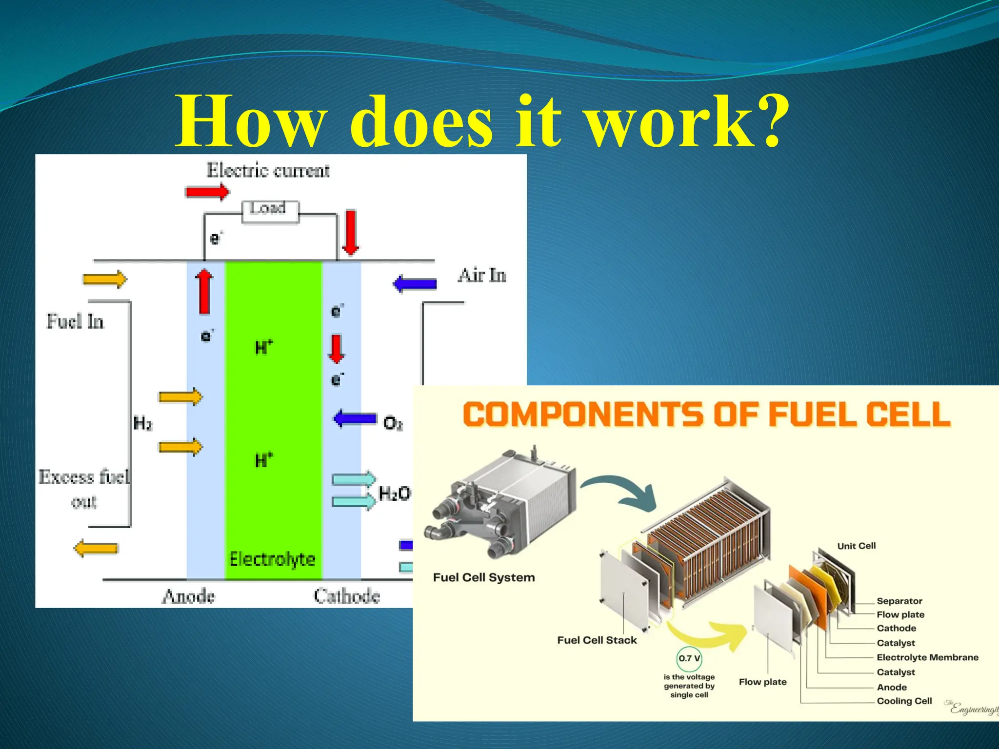 This ppt is about hydrogen based fuel cells. | PPTX