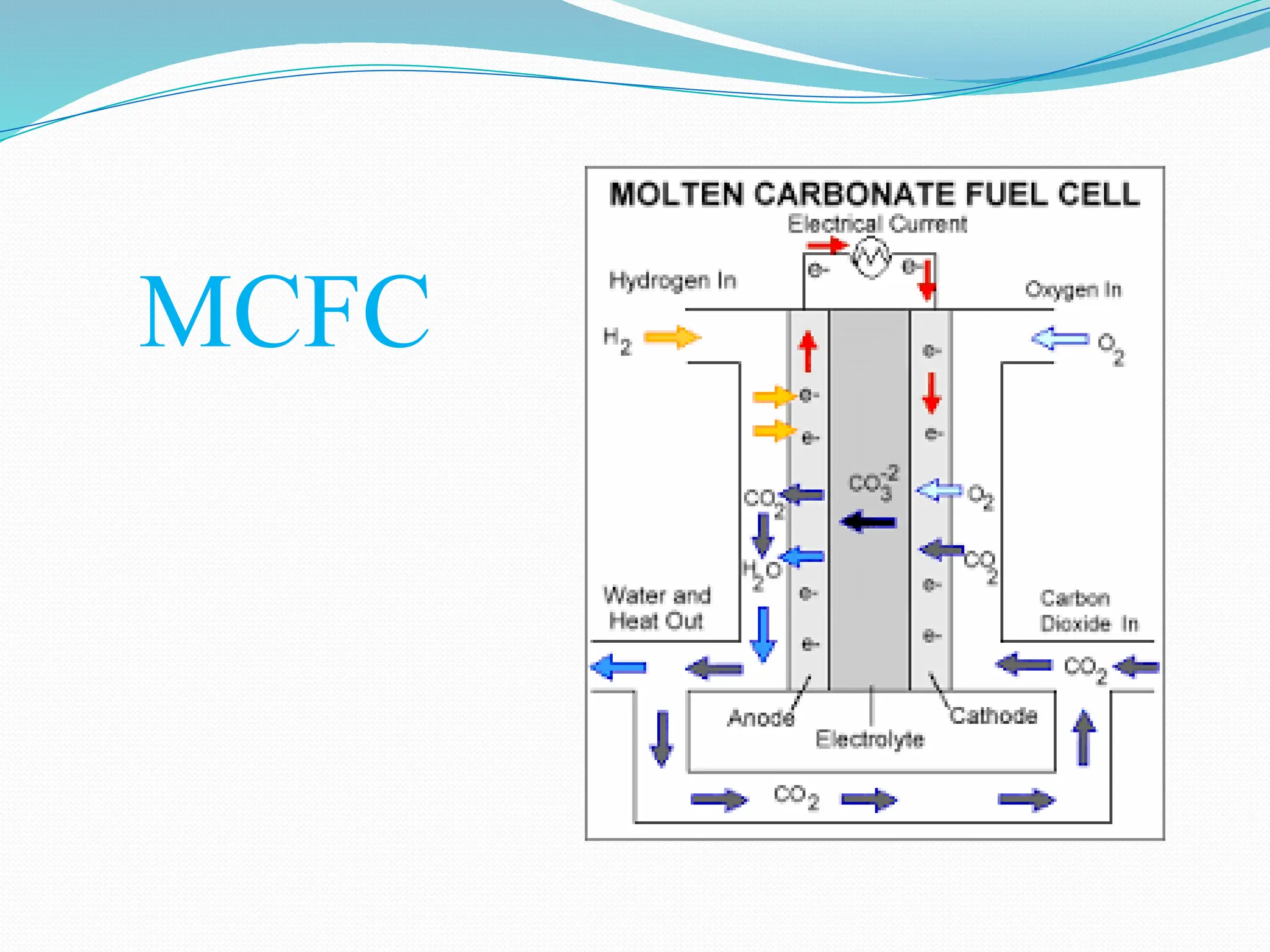 This ppt is about hydrogen based fuel cells. | PPTX