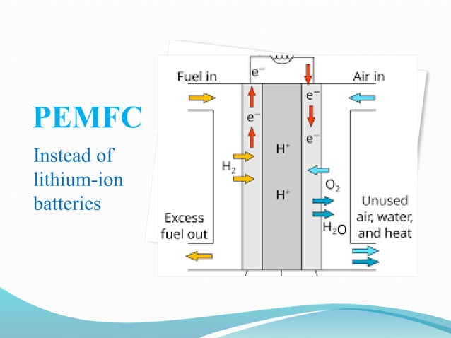 This ppt is about hydrogen based fuel cells. | PPTX