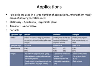 Fuel cell Application | PPTX