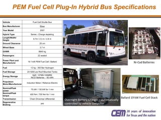 Fuel cell vehicle projects in texas richard thompson - oct 2010 | PPT ...