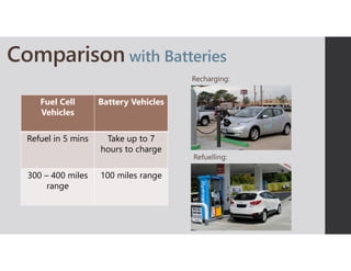 Fuel cell vehicles | PDF | Automotive Industry | Industries
