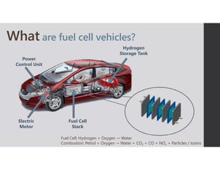 Fuel cell vehicles | PPT