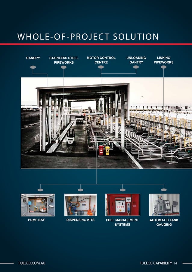 Fuelco capability statement compressed | PDF