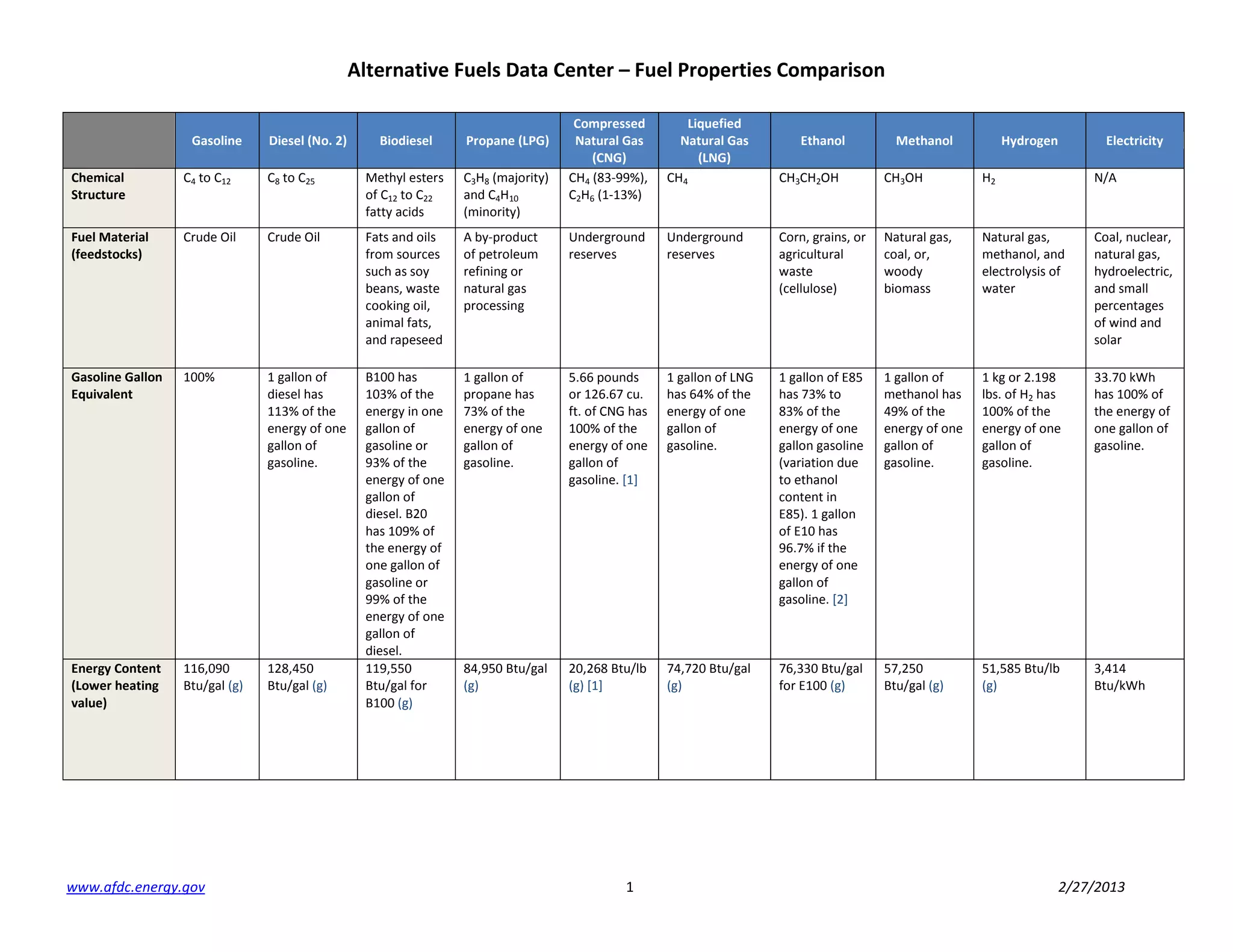 Fuel comparison chart | PPT