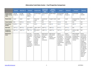 Fuel comparison chart | PPT