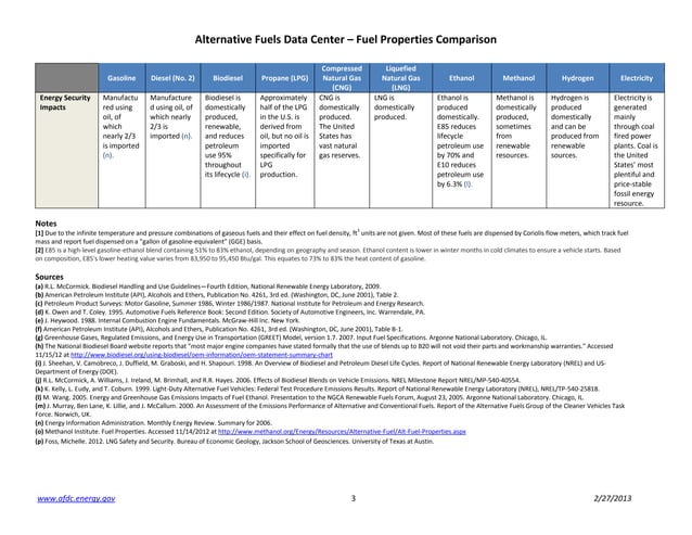 Fuel comparison chart | PPT