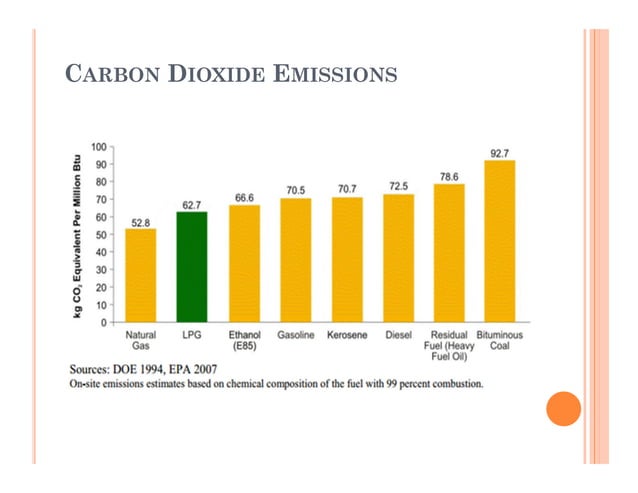 Fuel conversion IBR Boiler HSD to LPG . | PDF