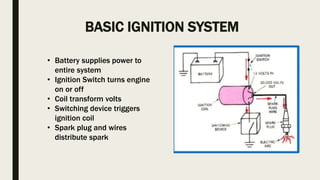 Fuel Delivery & Ignition Sytem.pptx