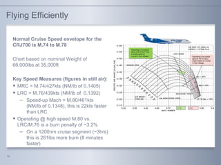 Fuel Efficiency Basics | PPTX