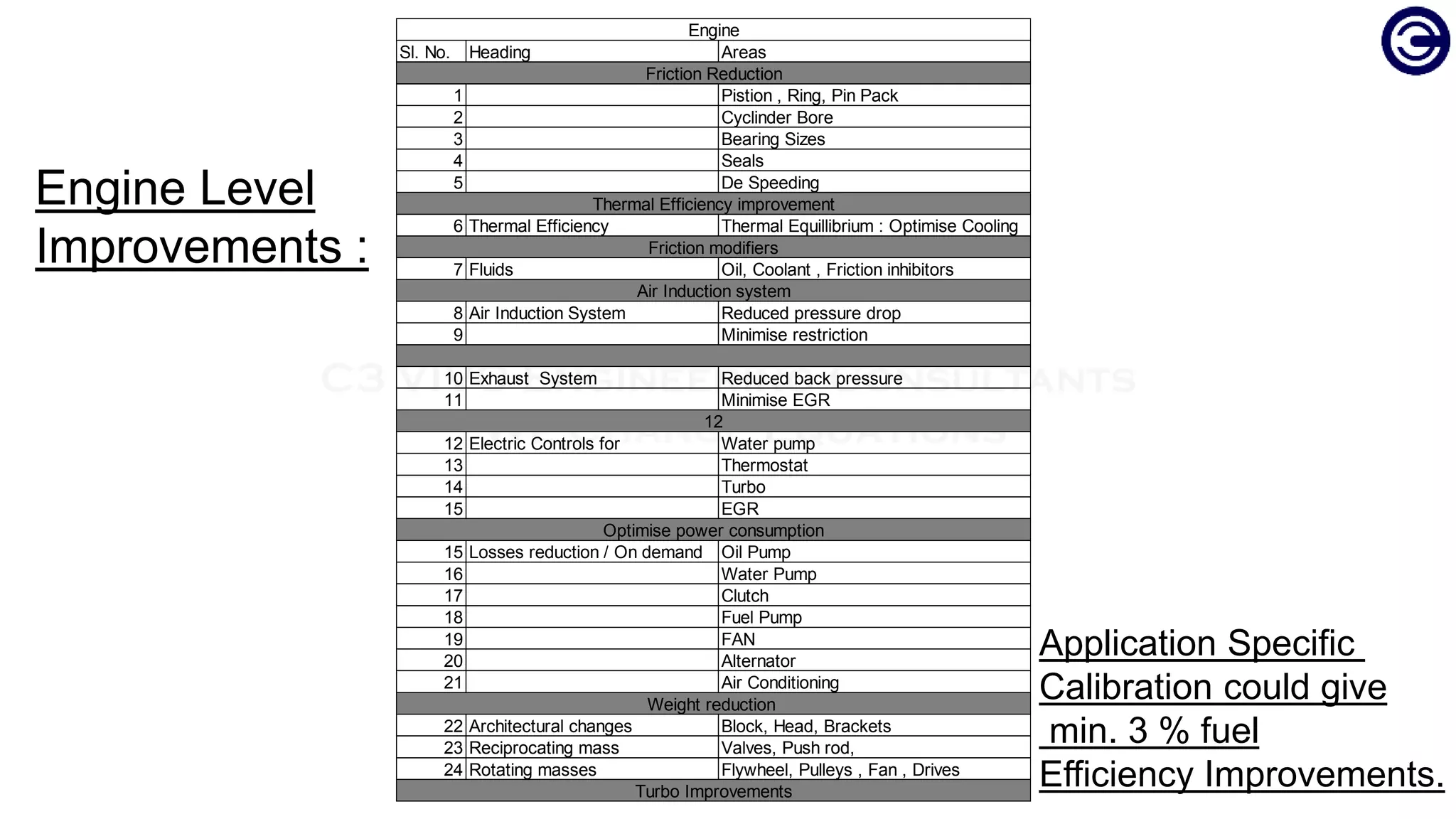 Fuel efficiency improvement and upcoming emissions | PPTX