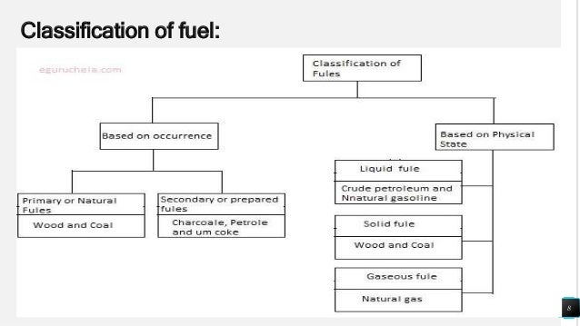Fuel & Energy: Resources & Utilization