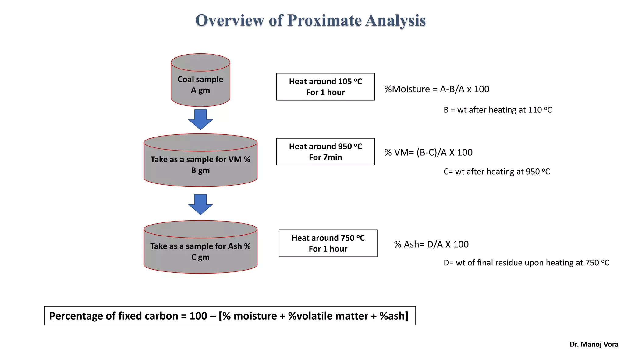 Fuel_Engineering chemistry.pptx