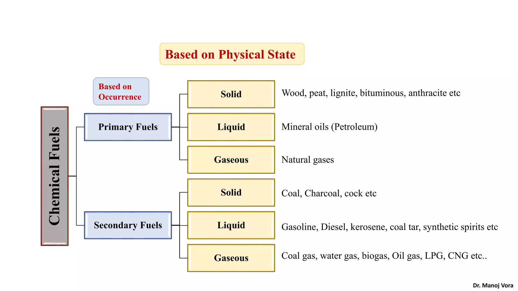 Fuel_Engineering chemistry.pptx