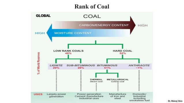Fuel_Engineering chemistry.pptx