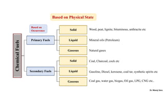 Fuel_Engineering chemistry.pptx