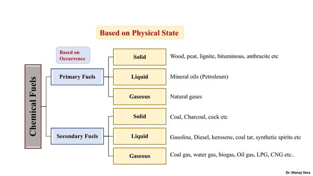 Fuel_Engineering chemistry.pptx