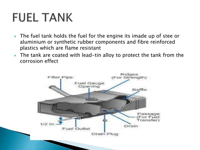 Fuel feed system in petrol engine ppt | PPTX | Automotive Industry ...