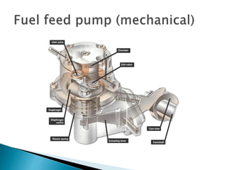 Fuel feed system in petrol engine ppt | PPTX