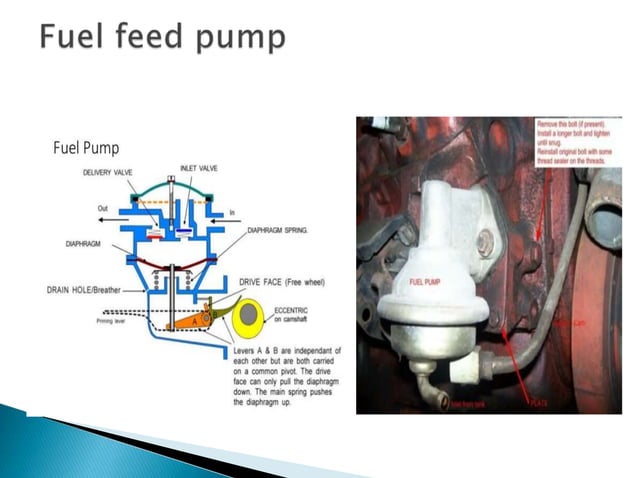 Fuel feed system in petrol engine ppt | PPTX | Automotive Industry ...