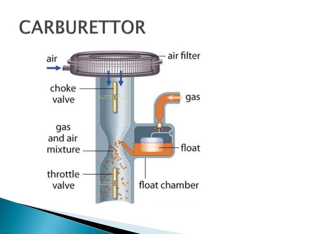 Fuel feed system in petrol engine ppt | PPTX | Automotive Industry ...