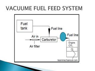 Fuel feed system in petrol engine ppt | PPTX | Automotive Industry ...