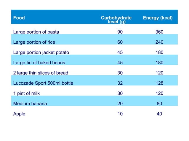 Fuel for performance | PDF