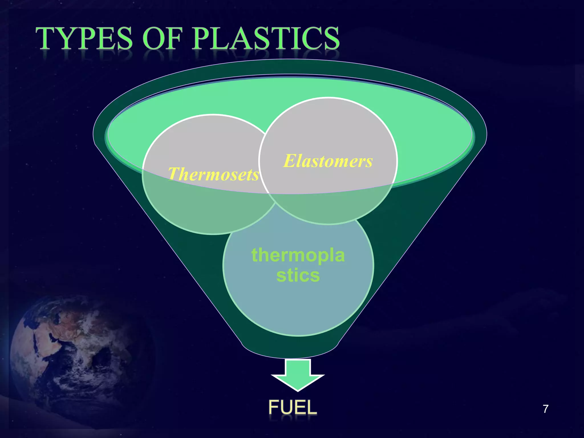 Fuel from plastic waste | PPTX