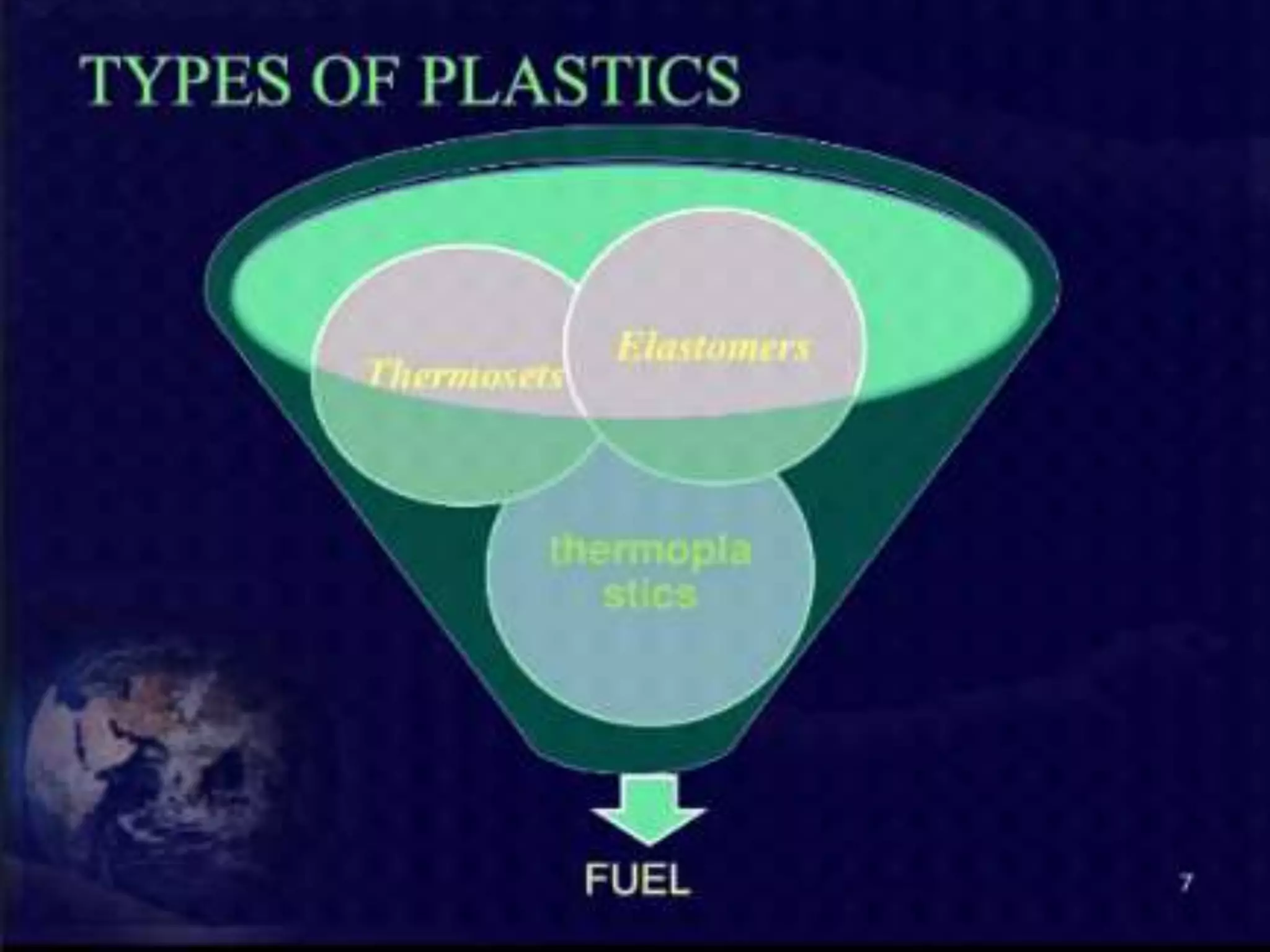Fuel from plastic waste | PPTX