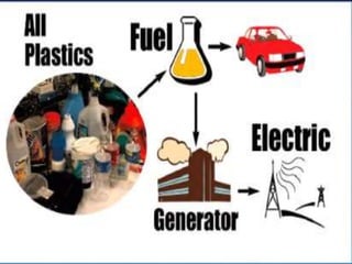 Fuel from plastic waste | PPTX