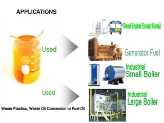 Fuel from plastic waste | PPTX